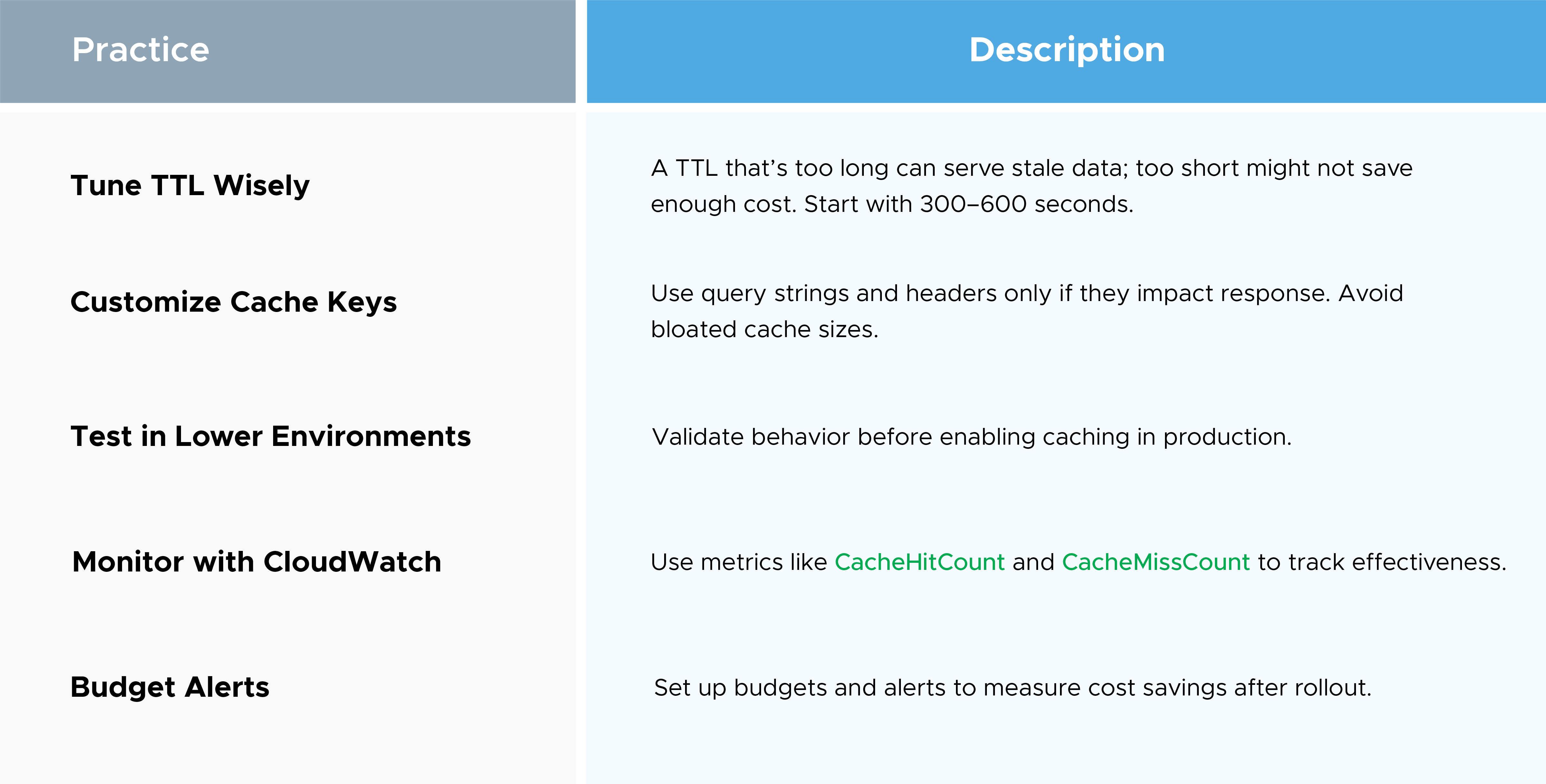 How to Improve Performance with API Gateway Caching Strategies